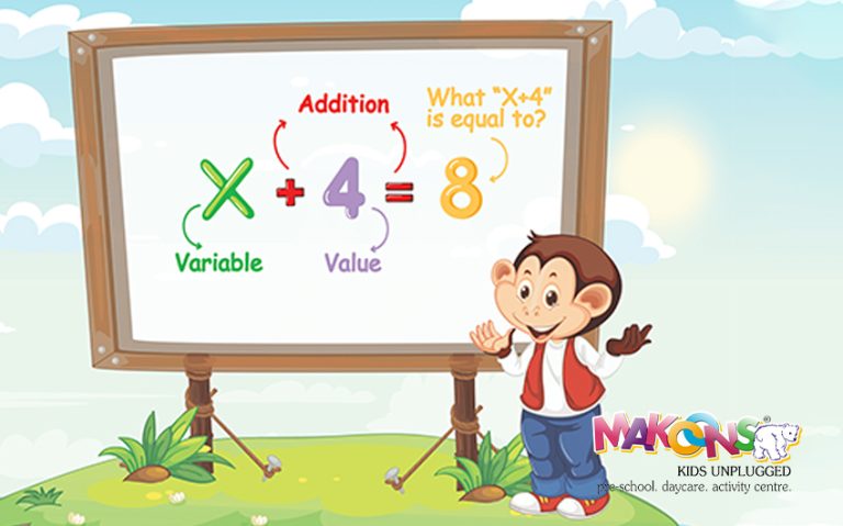 What is Algebra? Understanding the Basics | Algebraic Expressions